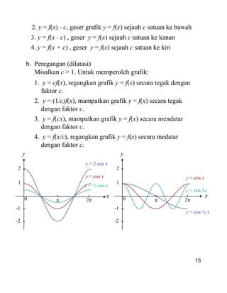 Fungsi Dan Grafik PDF