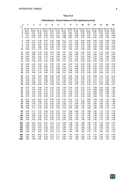 F Test Table Pdf