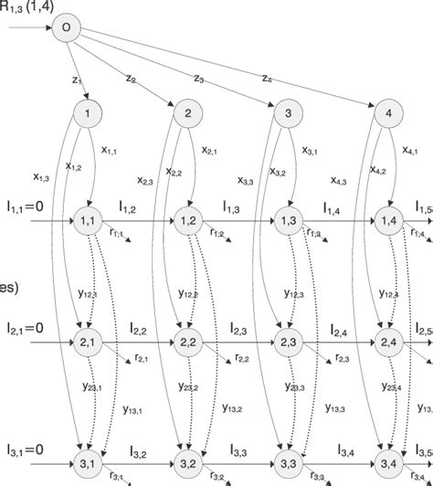 The Network Flow Representation Of The CEP Model Download Scientific Diagram