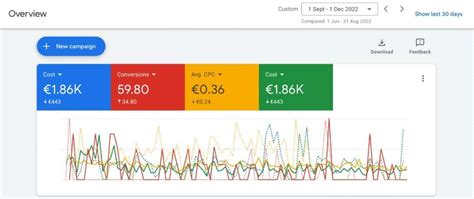 Comparison Of Advertising With And Without Css Partner Vertecoshop