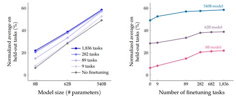 12 Llm Finetuning — Llm Foundations