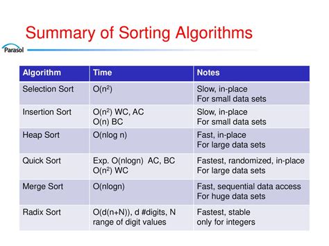 Sorting Sets And Selection Ppt Download
