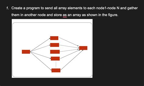 Solved Create A Program To Send All Array Elements To Each