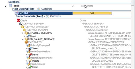 Treeview Share View And Load View Functionality