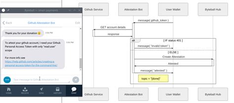 Byteball Bot Wars Progress Report Github Attestation Bot — Steemit