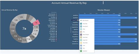 Make Your Einstein Dashboards Even More Interactive With Salesforce Actions By Tom Flynn Medium