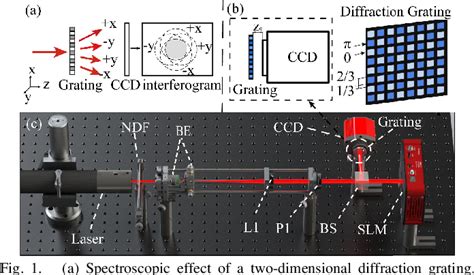Figure 1 From High Precision Correction For Spatial Light Modulator Based On Quadriwave Lateral