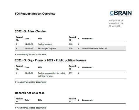 Working With The FOI Request Report F Docs