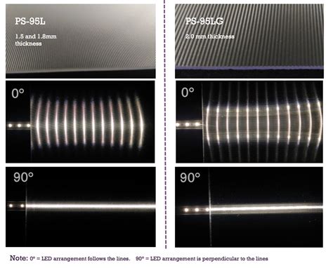 Linear Light Diffuser At James Tarvin Blog