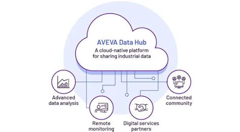 Aveva Data Integration And Real Time Analysis Solutions Pima