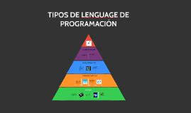 Tipos De Programacion Flashcards