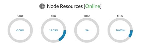 Fix Circular Progress Display When There Is No Quantity Issue Threefoldtecharchive