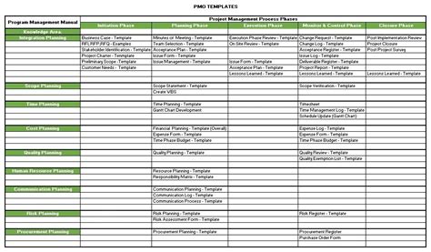 How To Create Requirements Traceability Matrix Rtm Example Sample Template Artofit