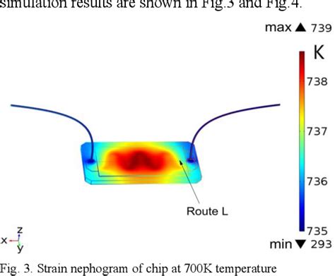 Figure 1 From Research And Fabrication Of Combustible Gas Sensor Based