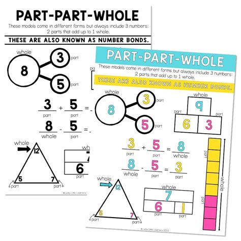 Lucky To Learn Math Add And Subtract Unit 2 Anchor Chart Part Part Whole Lucky Little