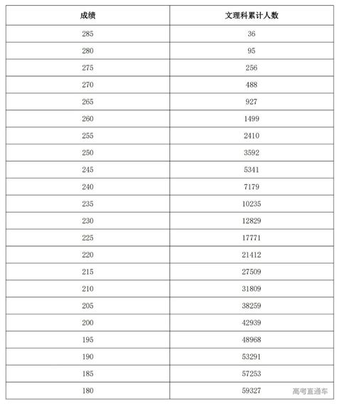 河南2024年艺术类省统考划定专业合格线公布 高考直通车