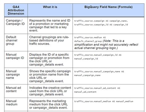 Ga4 To Bigquery Mapping Tutorial Optimize Smart