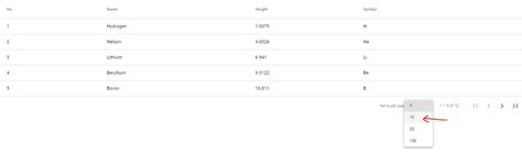 multiple pagination example with angular material