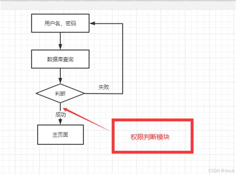 Spring Aop详解，spring模拟转账，实现事务springaop实现事务 Csdn博客