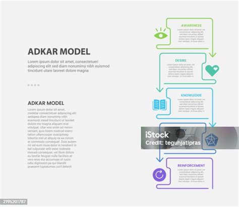 Adkar Model Infographic Outline Style With 5 Point Template With Creative Vertical Stack