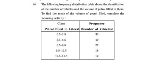 I The Following Frequency Distribution Table Shows The Classification O