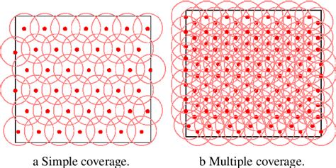 Figure 1 From Survey Of Deployment Algorithms In Wireless Sensor