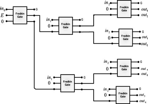 Structure Illustration Of 38 Reversible Decoder With Using Fredkin
