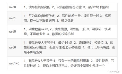 raid（磁盘阵列 硬盘raid csdn博客
