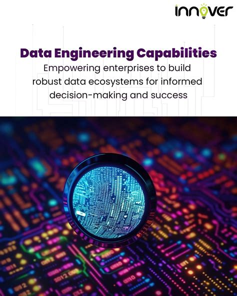 Innover Digital On Linkedin Innover Dataengineering Technology