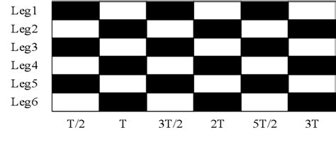 Figure 13 From Hexapod Robot Kinematics Modeling And Tripod Gait Design