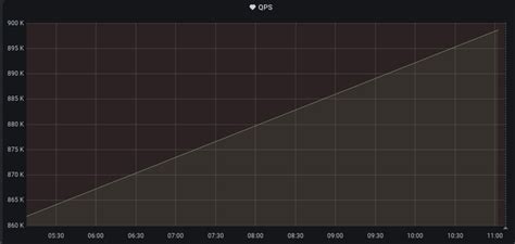 Feature Request Configurable Devicescalefactor Width Height Option For Alerting Service
