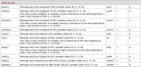 CANoe教程 CAPL编程 数据类型 知乎