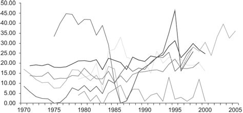 Comparison Of Different Methods