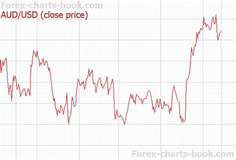 Forex Charts Book Series Of Free Forex Ebooks