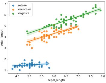 seaborn regplot 散布図と線形回帰を描画 Python in Excel 入門