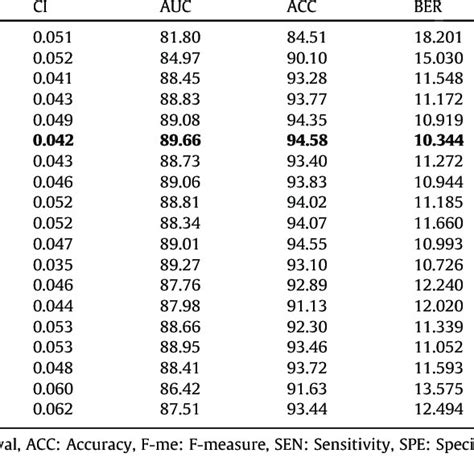 Pdf Automatic Sleep Staging A Computer Assisted Approach For Optimal Combination Of Features