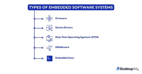 Embedded Software Development A Comprehensive Guide