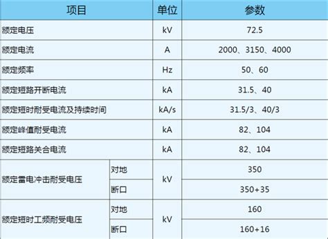 72 5kv 气体绝缘金属封闭开关设备 Gis 西安西电开关电气有限公司 中文