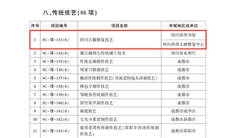 喜报！四川西部文献修复中心入选第六批省级非物质文化遗产代表性项目目录 四川西部文献修复中心