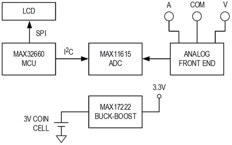 MAXNANOPWRBD Evaluation Kit Analog Devices Maxim Integrated Mouser