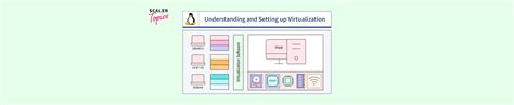 Linux Virtualization Scaler Topics