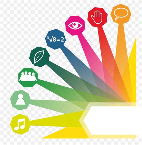 Frames Of Mind Theory Of Multiple Intelligences Spatial Intelligence