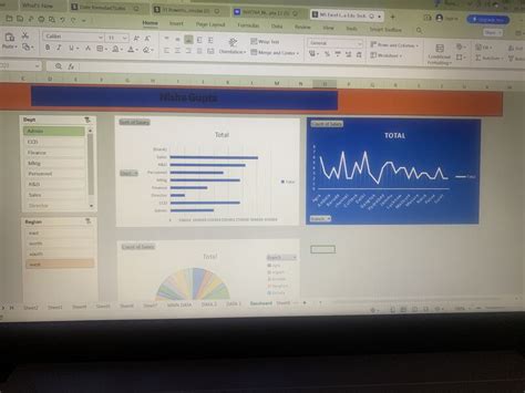 Learned How To Create Dynamic Dashboard Nisha Gupta