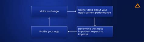 Ios App Performance Monitoring Testing And Optimization Techniques