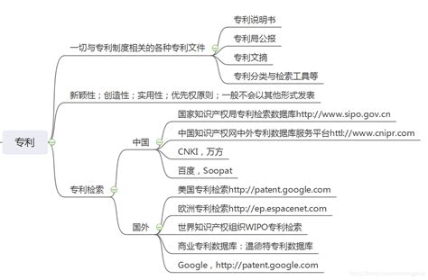 文献信息源详解：十大关键渠道 Csdn博客
