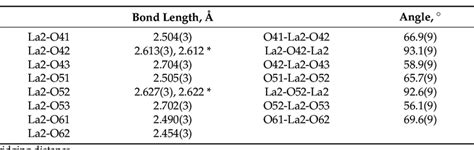 Selected Geometry Parameters For 9 Download Scientific Diagram