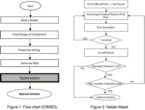 figure 1 from electronics system thermal management optimization using