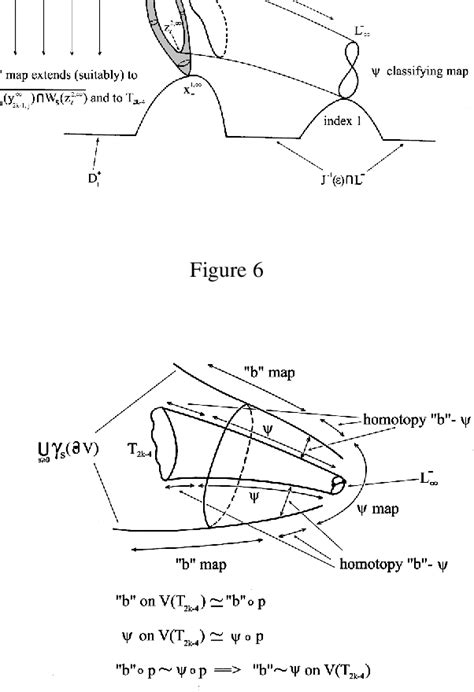Figure 7 From A Linkings1 Equivariant Variational Argument In The