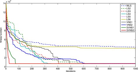 Figure 1 From A Hybrid Particle Swarm Optimization Variable Neighborhood Search Algorithm For