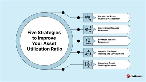 Asset Utilization What It Is How Its Calculated And Why It Matters